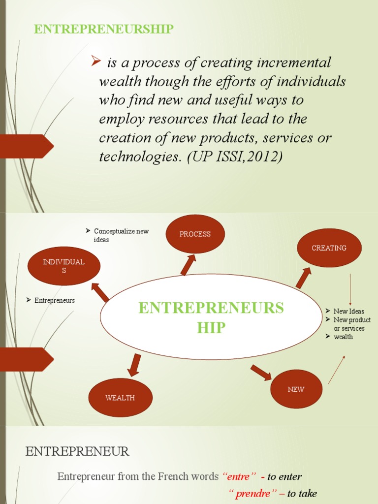 Entrepreneurship | PDF | Entrepreneurship | Economic Growth Entrepreneurship | PDF | Entrepreneurship | Economic Growth