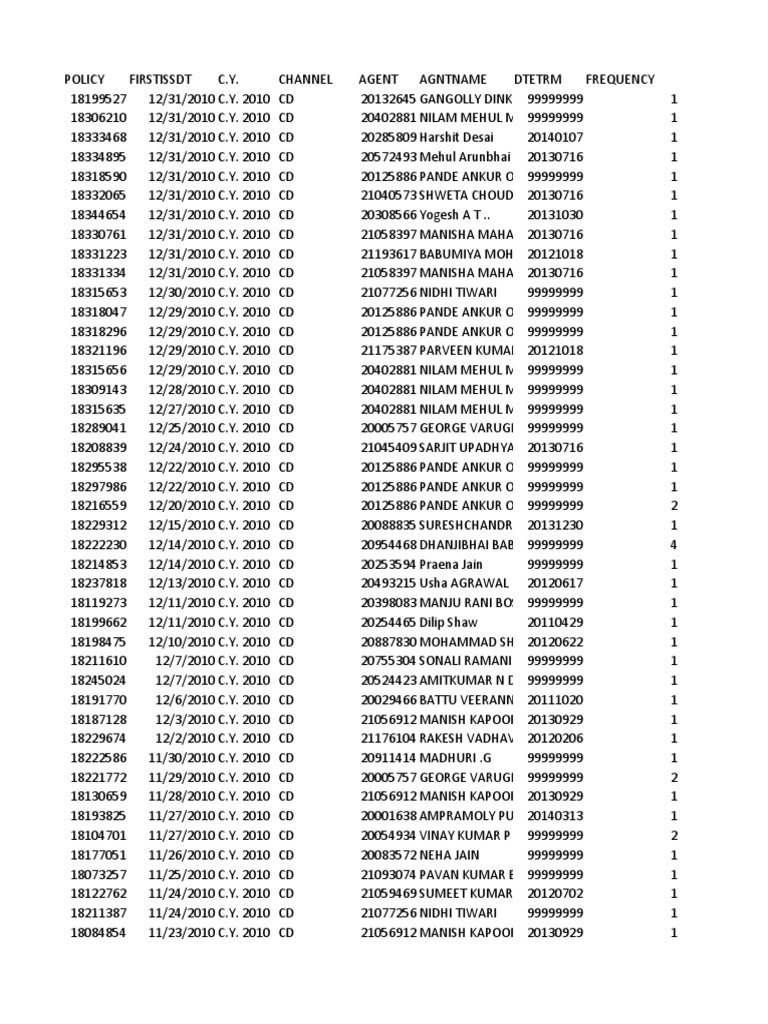 HNI Data - 1lac RP-1.5 Lac SP | PDF