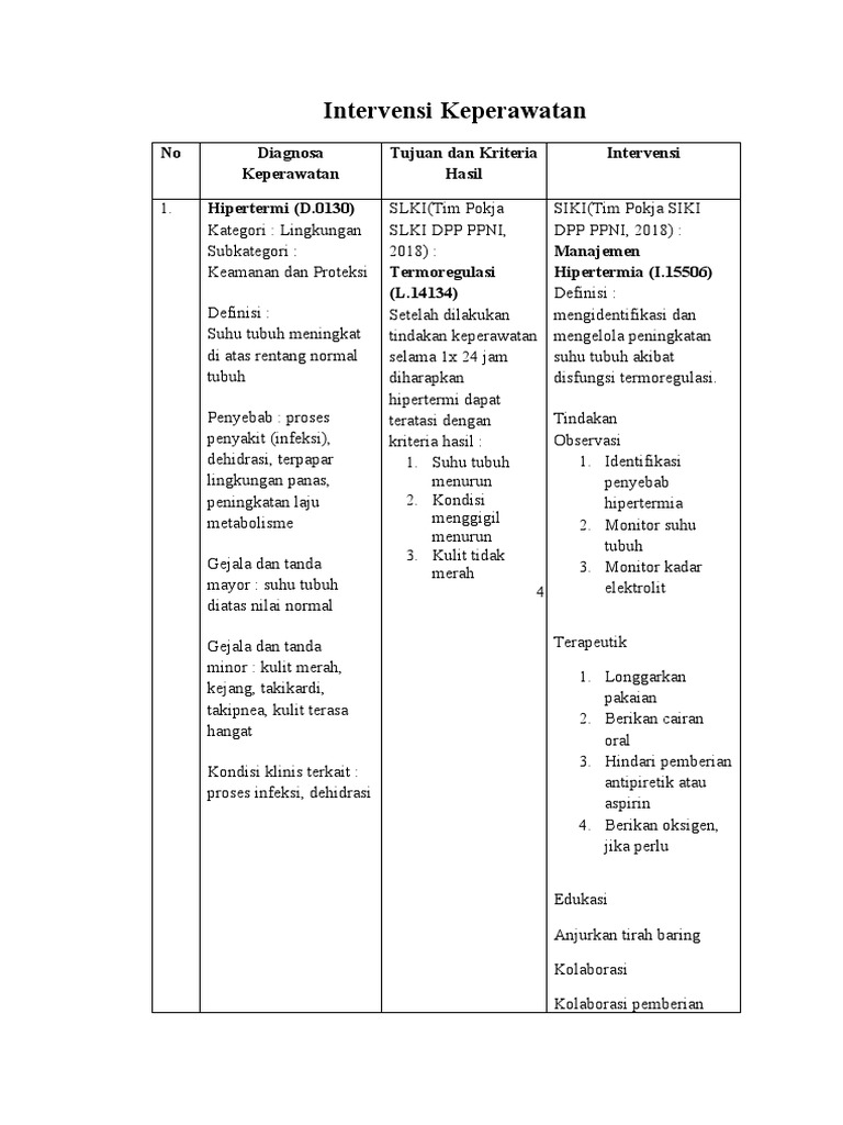 Intervensi Keperawatan DHF | PDF