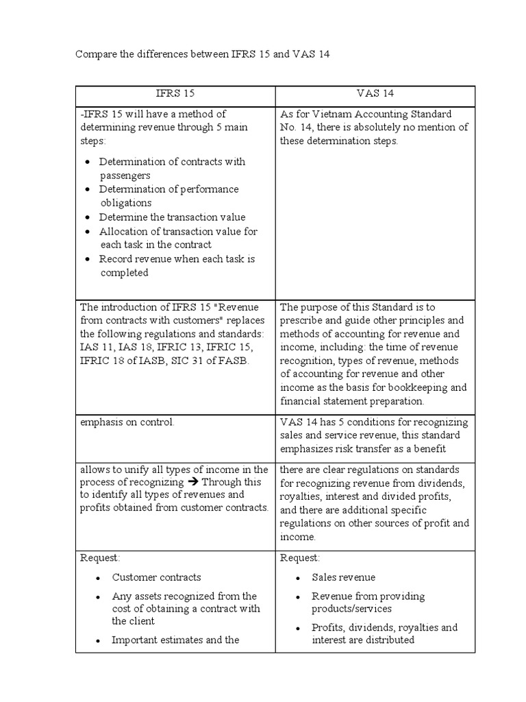 so sánh sự khác nhau giữa IFRS 15 và VAS 14 | PDF | International ...