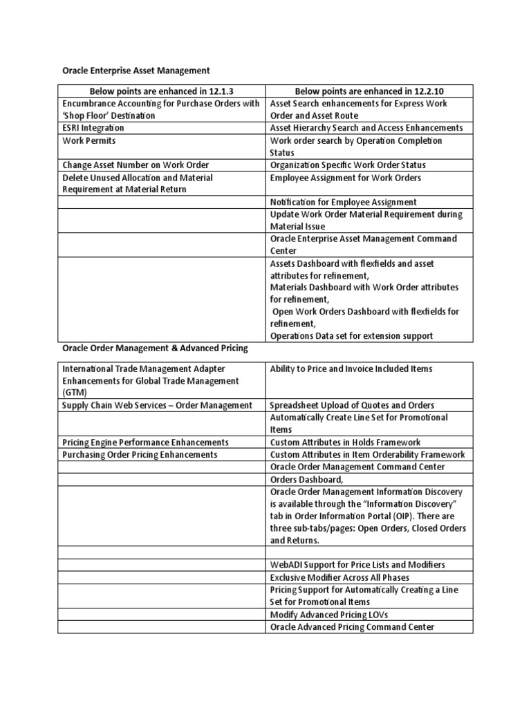 R12.1.3 and R12.2.10 New Features | PDF | Procurement | Electronic Business