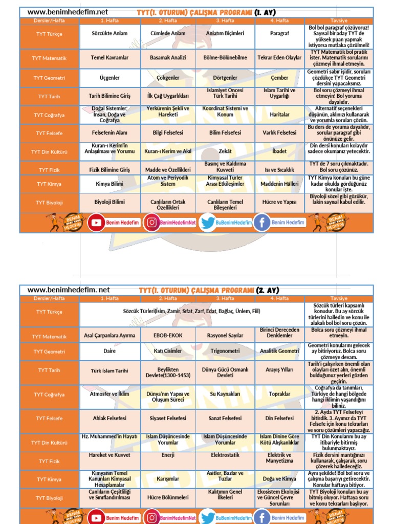 TYT Çalışma Programı | PDF