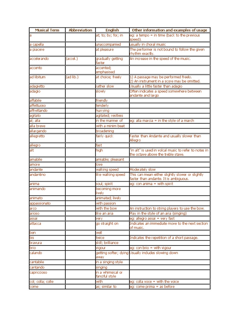 Musical Terms | PDF | Tempo | Music Theory