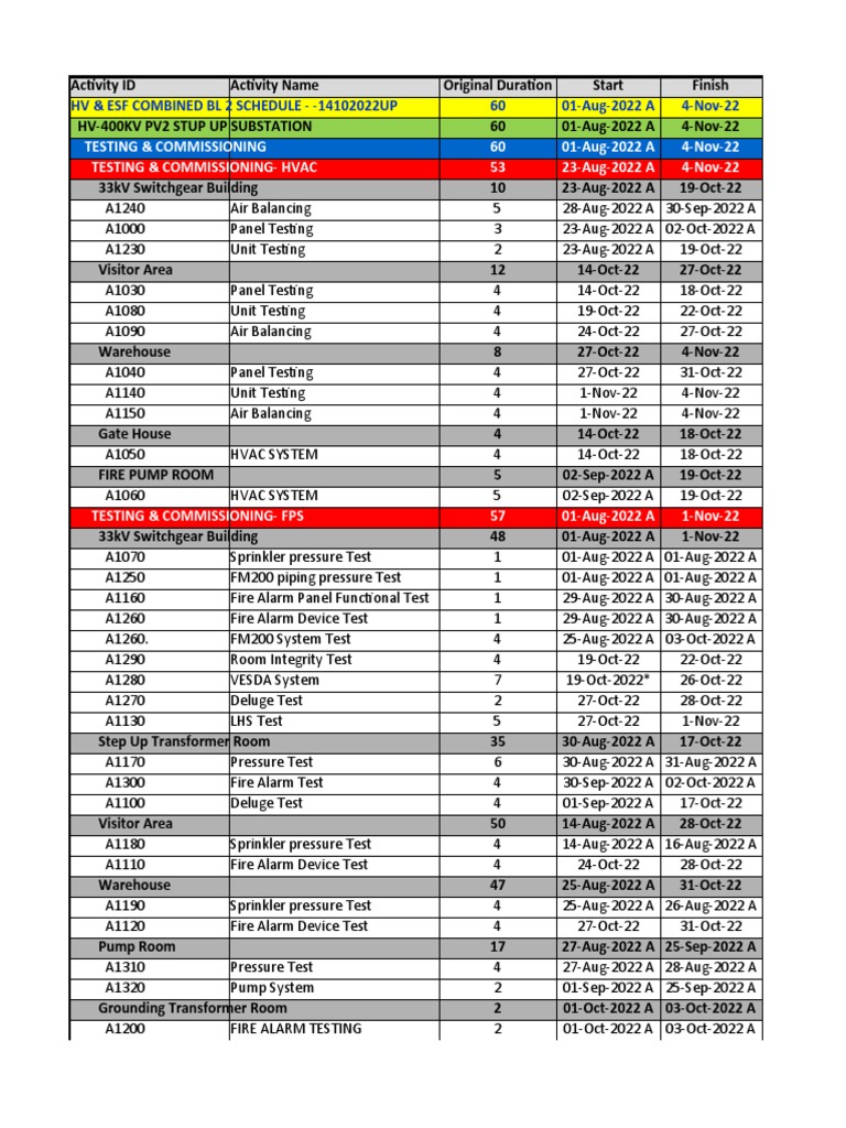 MEP T&C Progress 14th Oct | PDF