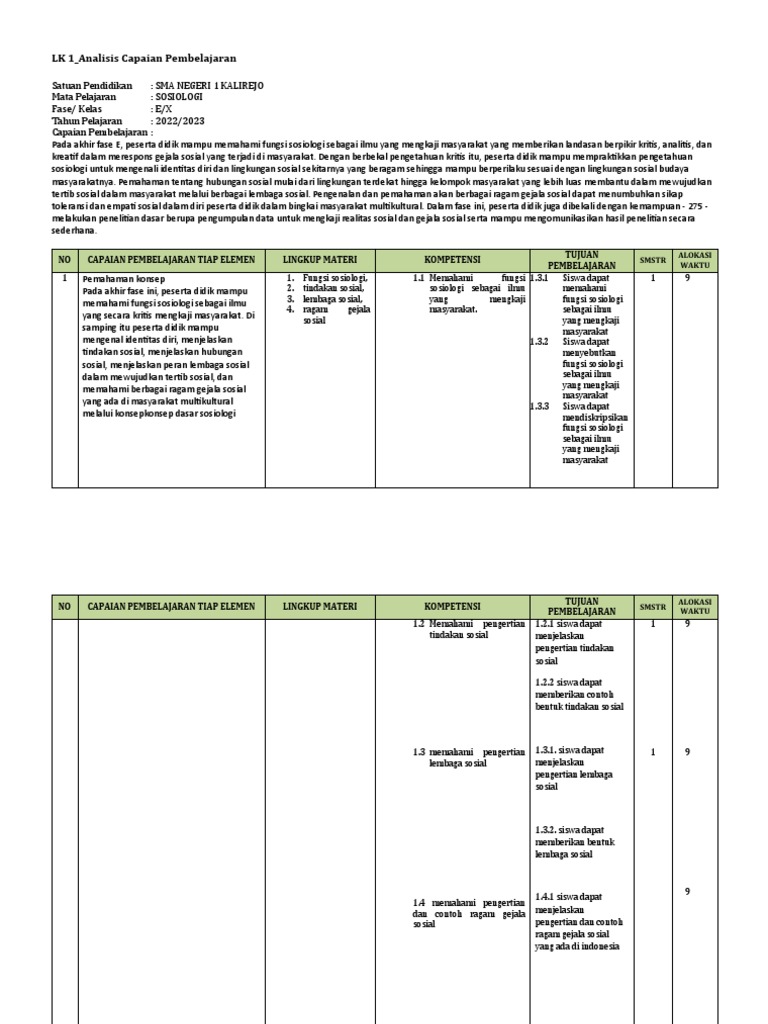 LK 1 - Analisis CP Fase E SOSIOLOGI | PDF