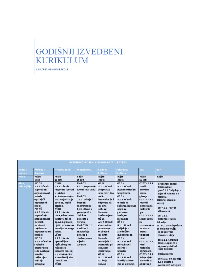 GIK - Razredna Nastava - 1. Razred | PDF