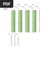 Igcse Subject Codes and Options Priv Candidates 2022 | PDF | Multiple ...