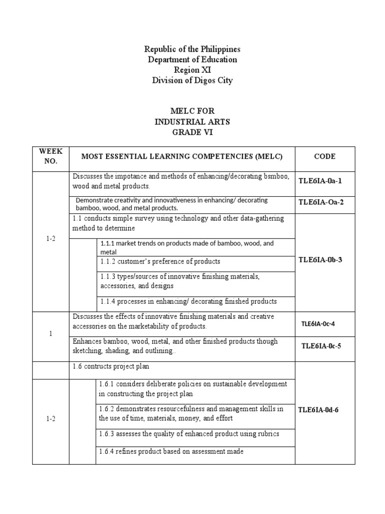 MELC - EPP 5 Entrep ICT MELC | PDF | Recycling | Economies