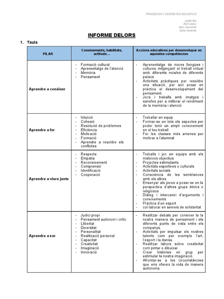 Pràctica 1 - Informe Delors | PDF