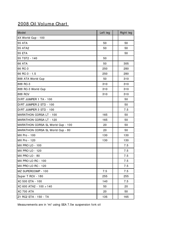 Fork Oil Volume Chart for 2008 Models | PDF
