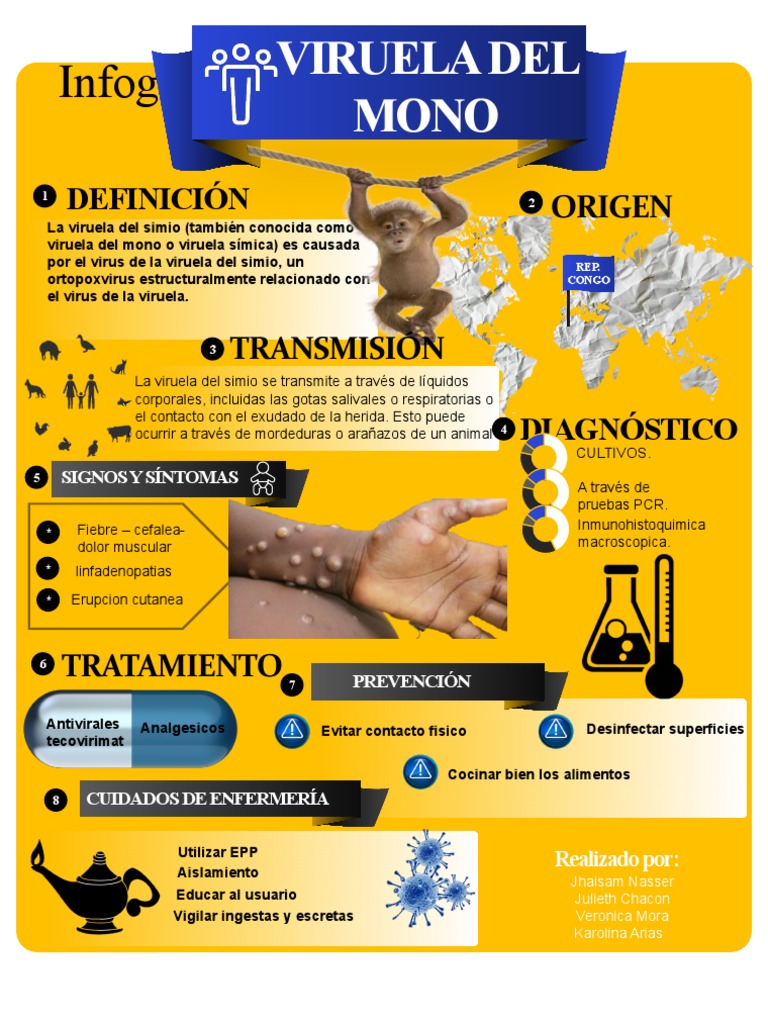 Tarea 1 Viruela Del Mono | PDF | Viruela | Microbiología