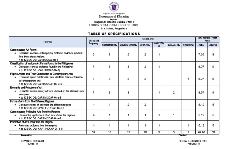 CPAR TOS Too | PDF | Cognition | Cognitive Science