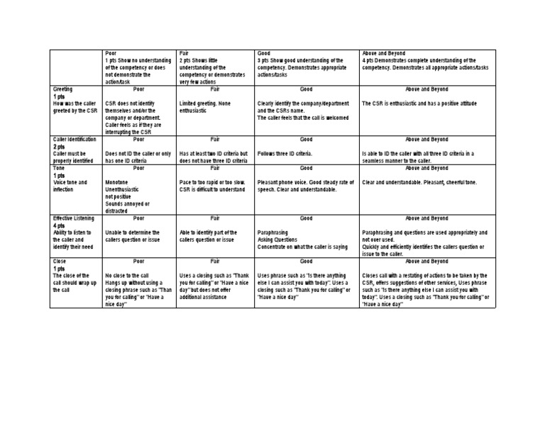 Rubrics For Mock Calls Pdf Cognition Human Communication