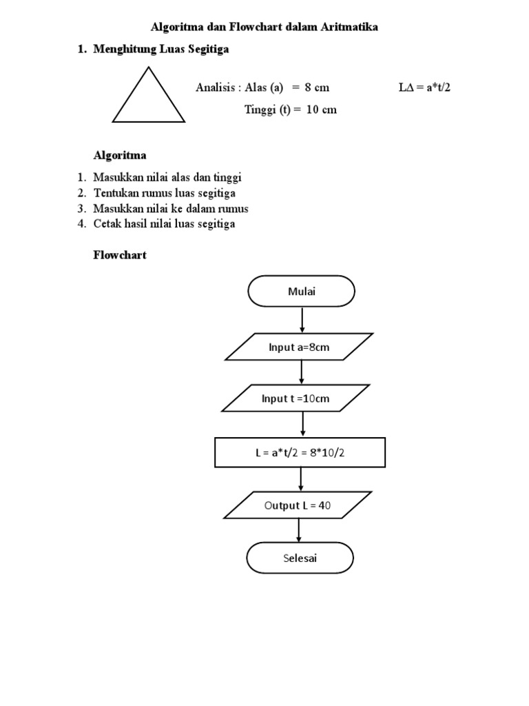 Makalah Algoritma Dan Flowchart | PDF