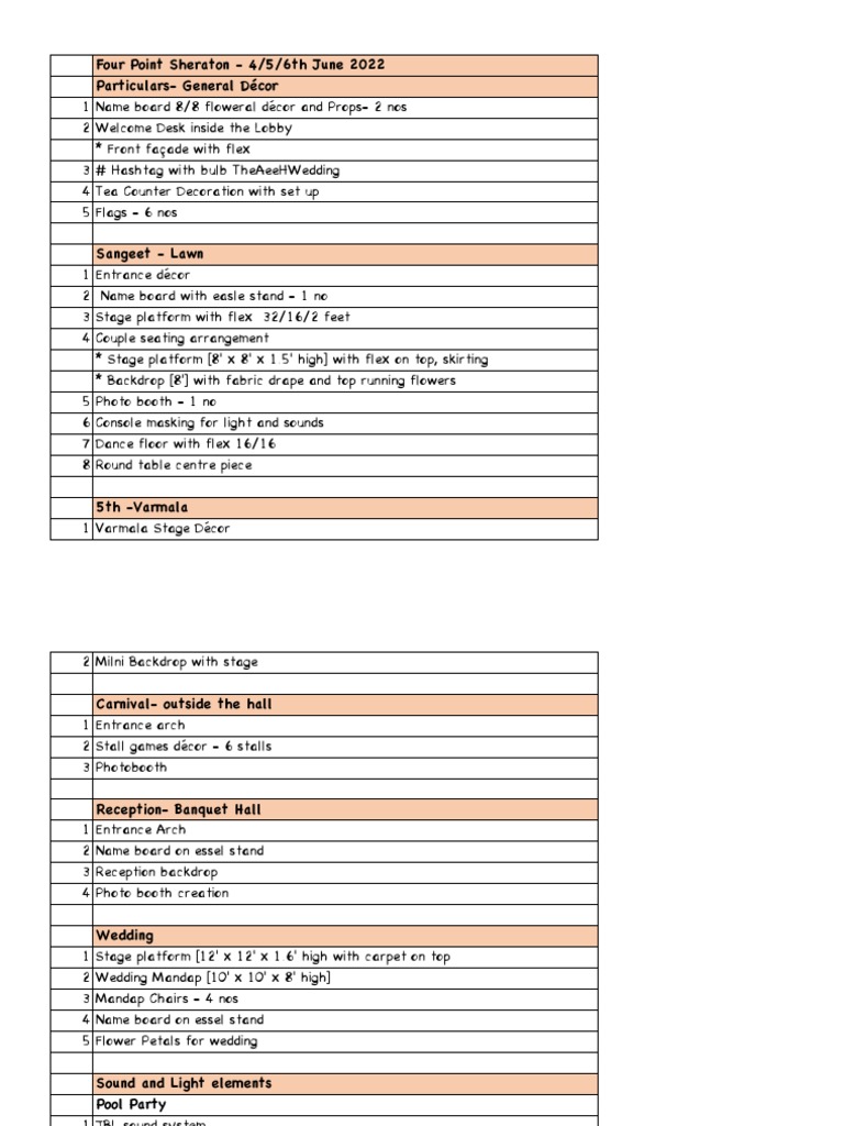 Four Points Sheraton List | PDF