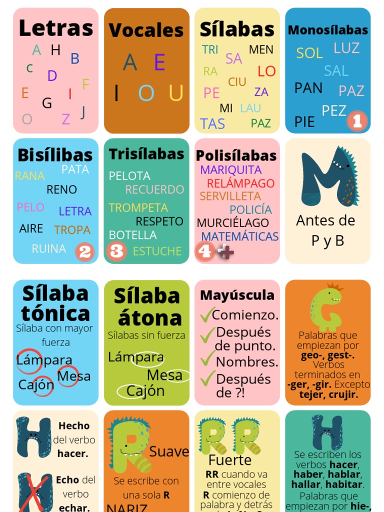 Análisis de las reglas ortográficas del español a través de un ...