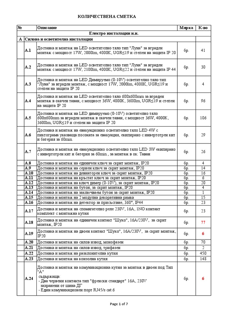 22 034 EL TP BQ (Bill of Quantities) R01 | PDF