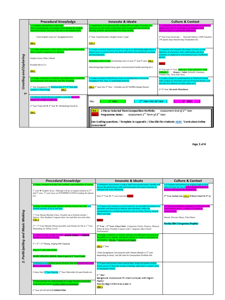 Junior Cycle Learning Outcomes | PDF | Musical Compositions | Chord (Music)