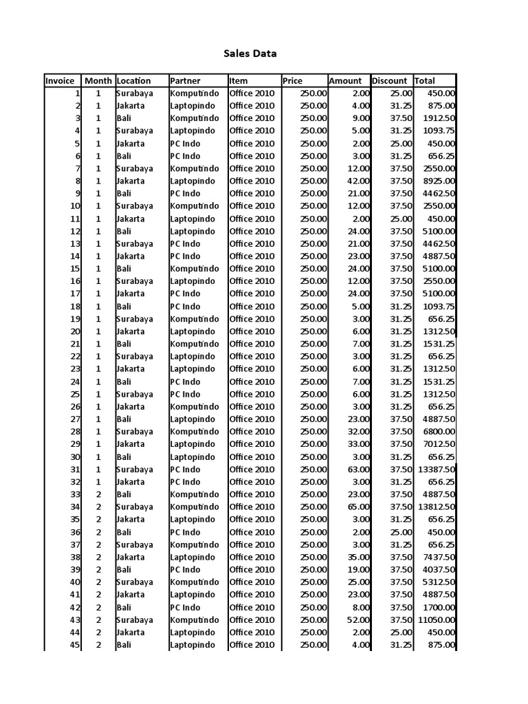 Raw Data | PDF | Cost Of Goods Sold | Management Accounting