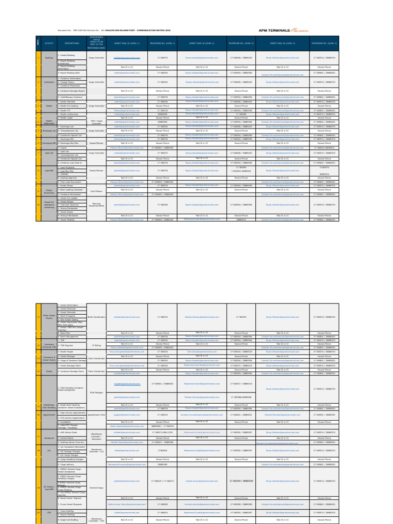 Communication Matrix 2018 | PDF | Transport | Freight Transport
