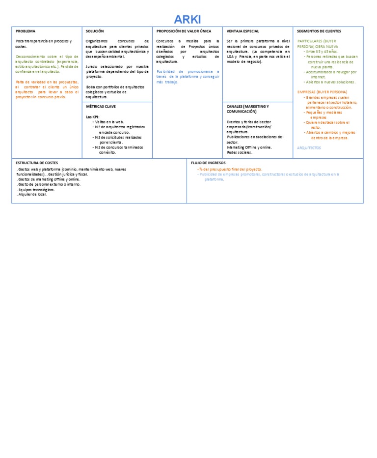 Lean-Canvas Final | PDF | Arquitecto | Marketing