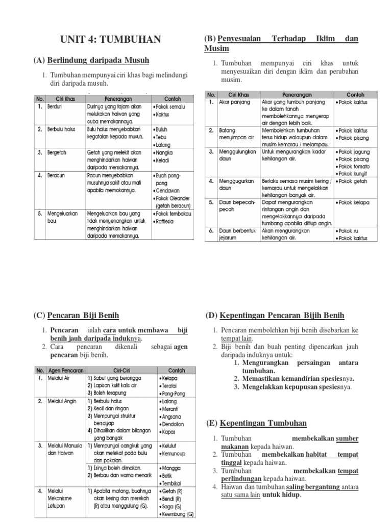 Notes Unit 4 | PDF Notes Unit 4 | PDF