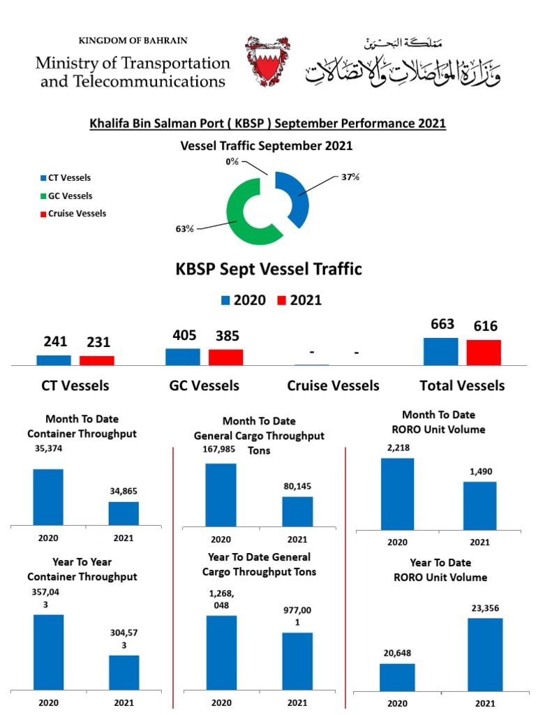 Pma Sept 2021 Statistics | PDF