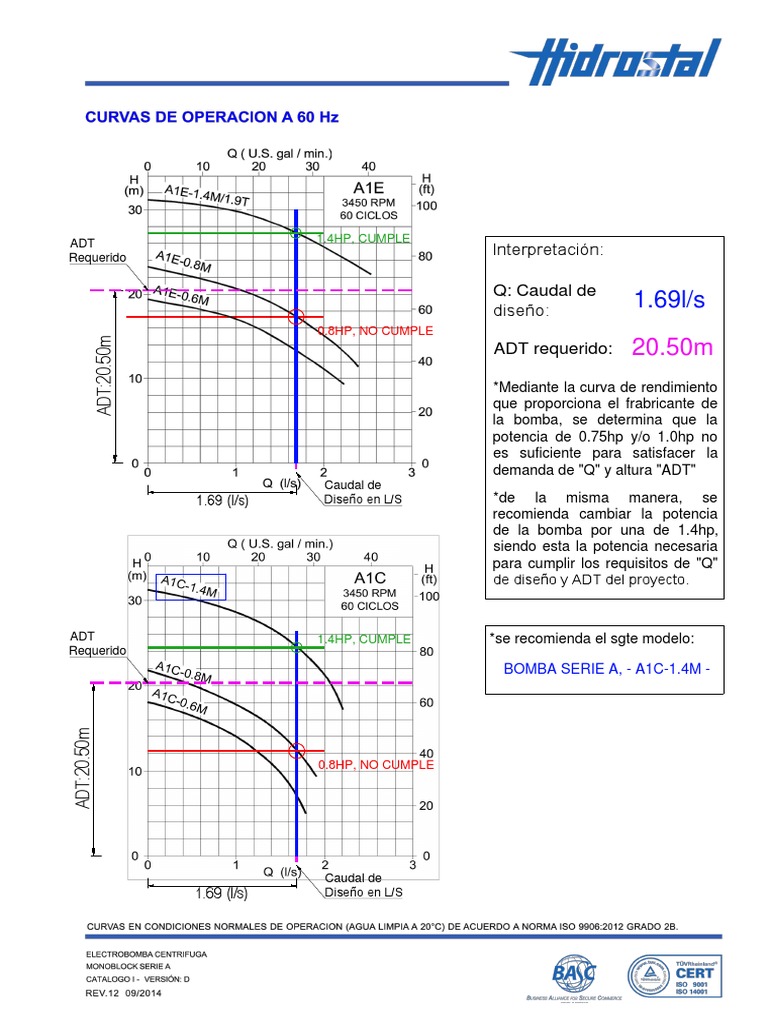 Diagramas de Bombas | PDF