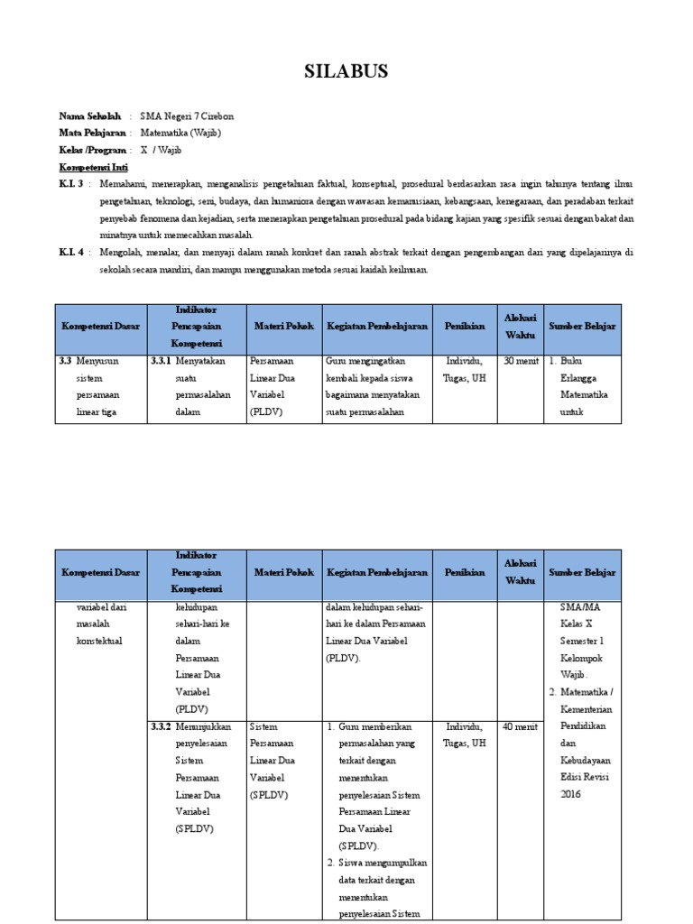 SILABUS KD 3.3 Kelas X Wajib Semester 1 | PDF