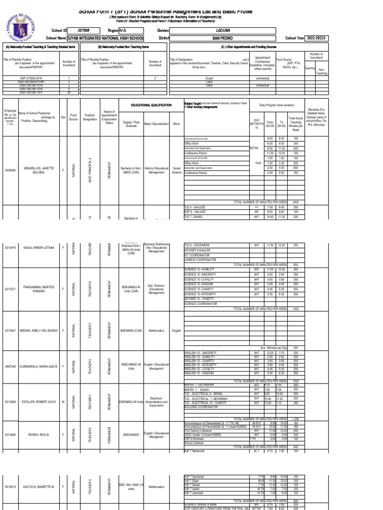 SF7 School Personnel Assignment List | PDF