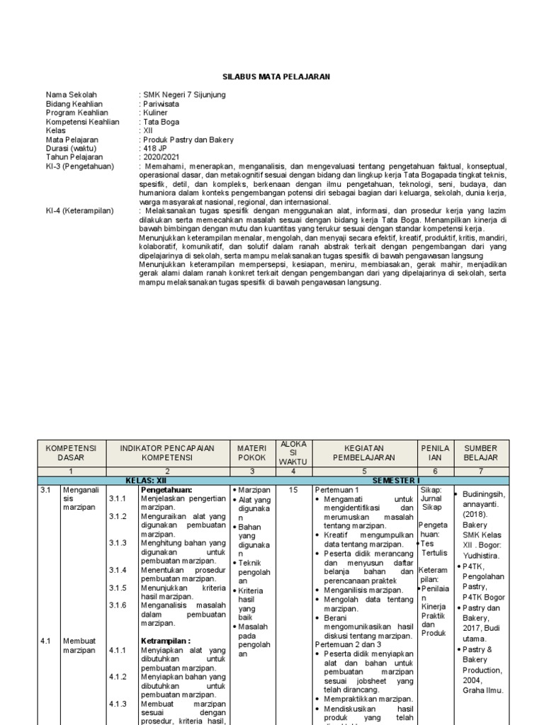Silabus Tata Boga Kelas XII | PDF