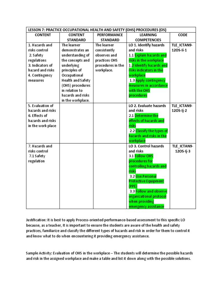 Corpuz Harvie Jay LEarning Competencies Activity | PDF | Occupational ...
