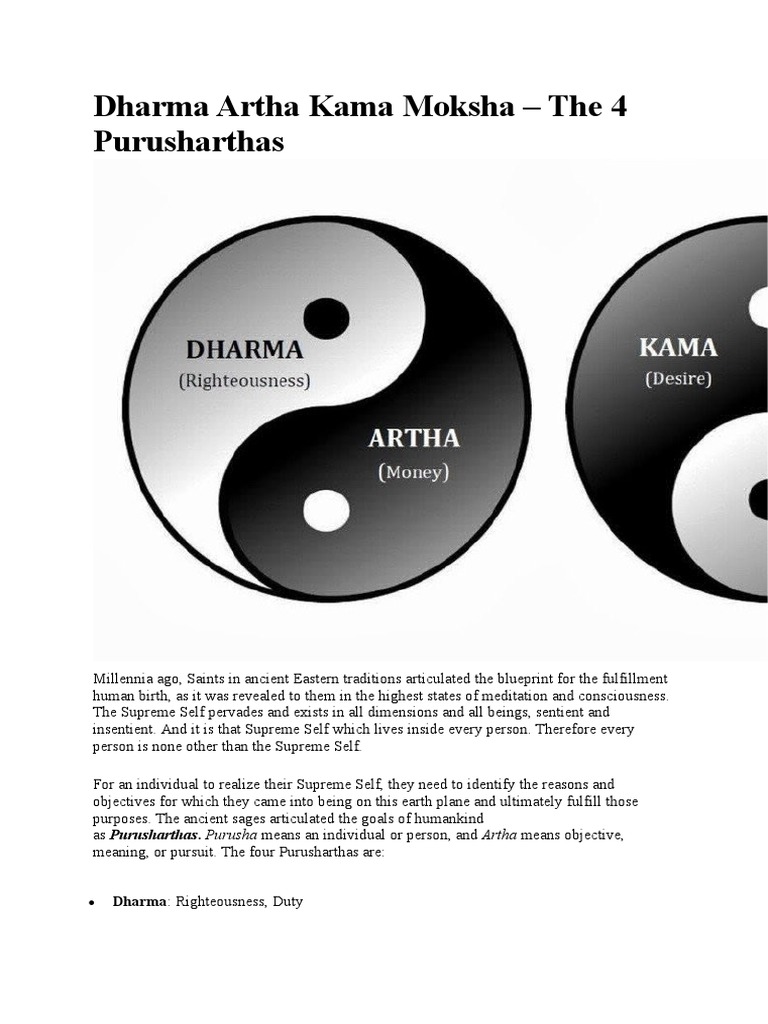 Dharma Artha Kama Moksha | PDF | Moksha | Kama