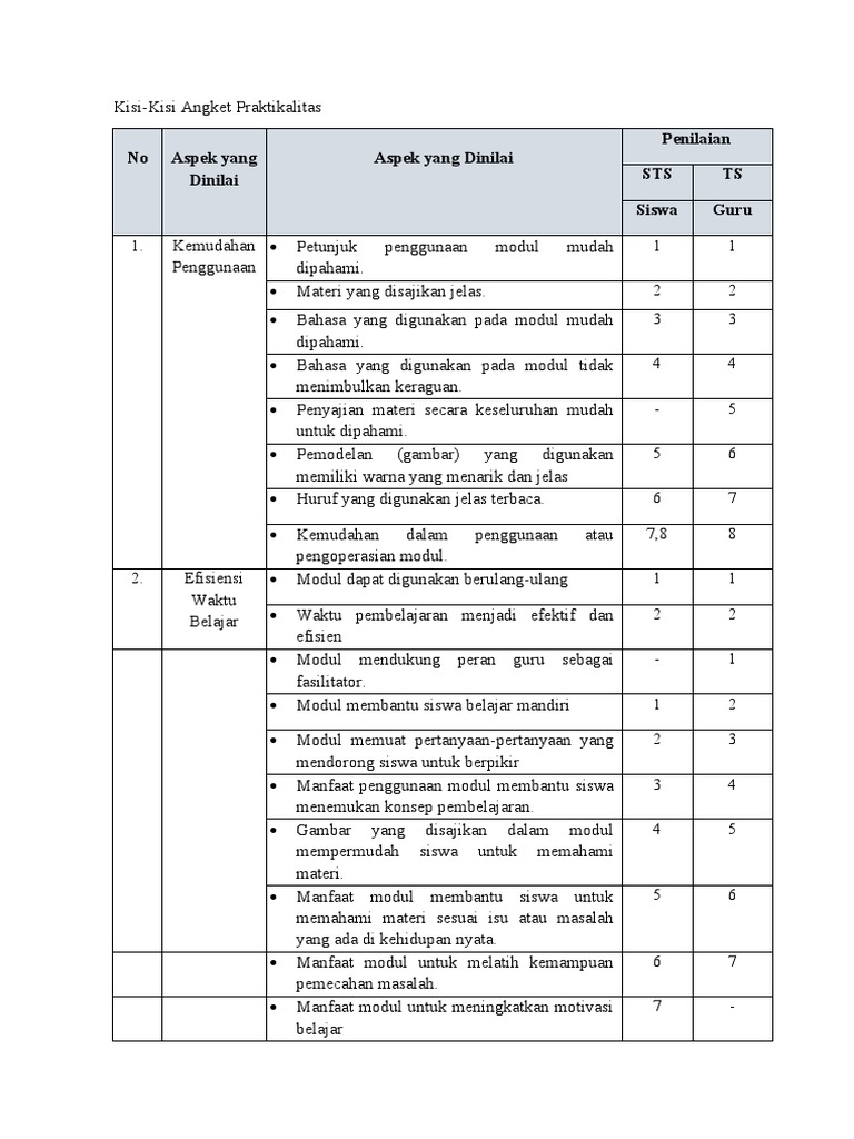 Kisi-Kisi Angket Praktikalitas | PDF