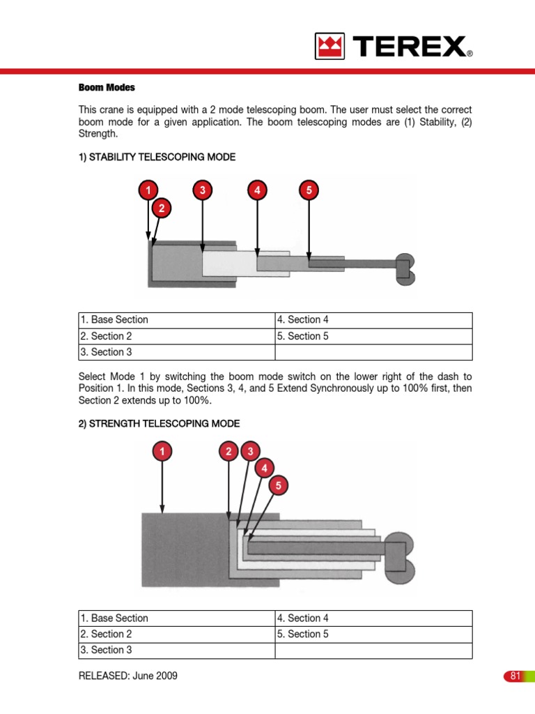 Pages From RT130 - OPERATORS - MANUAL - AUG18 | PDF | Calibration ...
