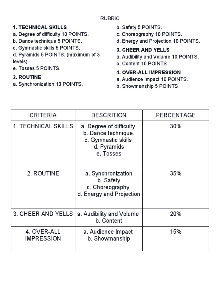 Cheerdance Competition Judging Criteria | PDF
