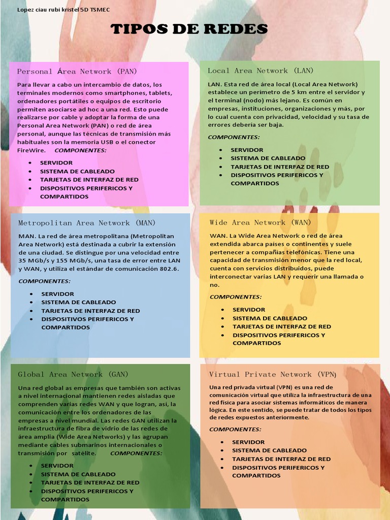 Tipos de Redes | PDF | Red de computadoras | Red de área amplia