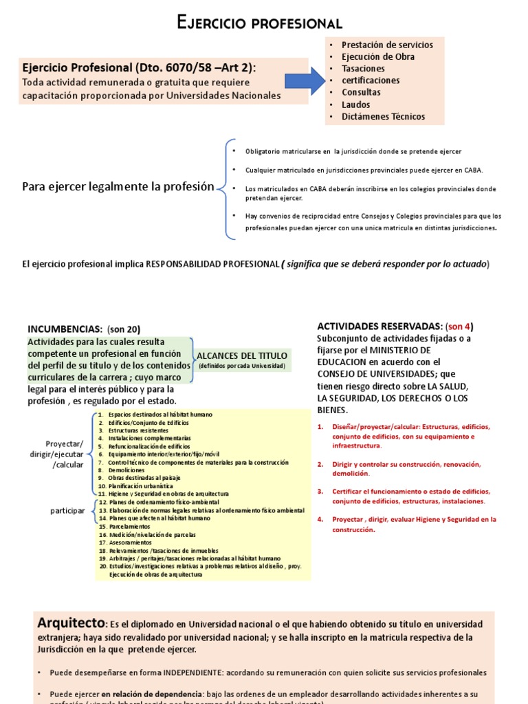 Ejercicio Profesional y Etica | PDF