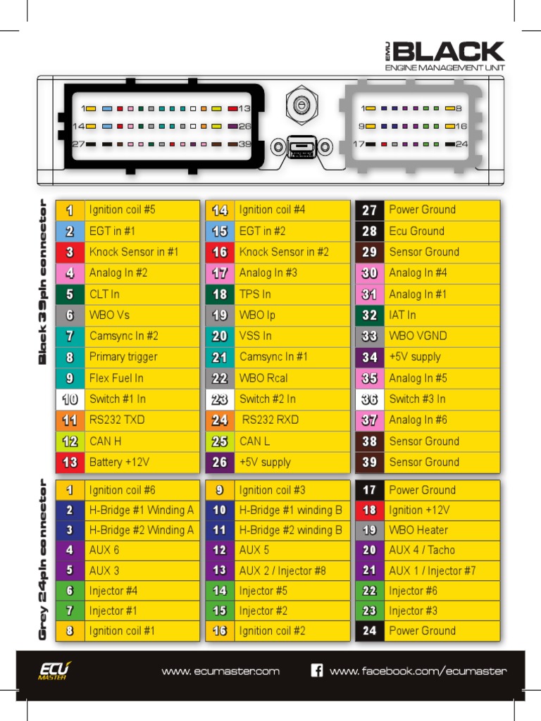 EMU Black Pinout | PDF