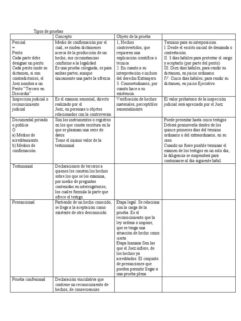 Tipos de Pruebas | PDF Tipos de Pruebas | PDF