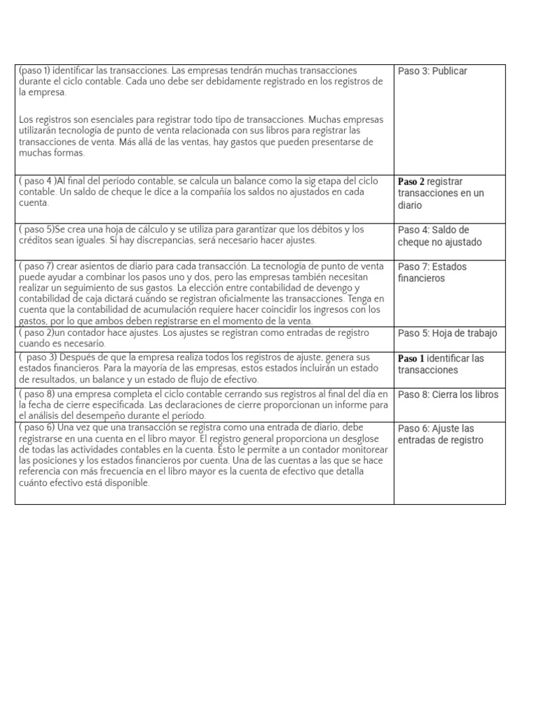 Identificar Las Transacciones en Un Flujo de Información Contable ...