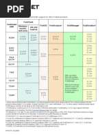 Forticlient: Compatibility Chart | PDF | Computer Science | Computer Engineering