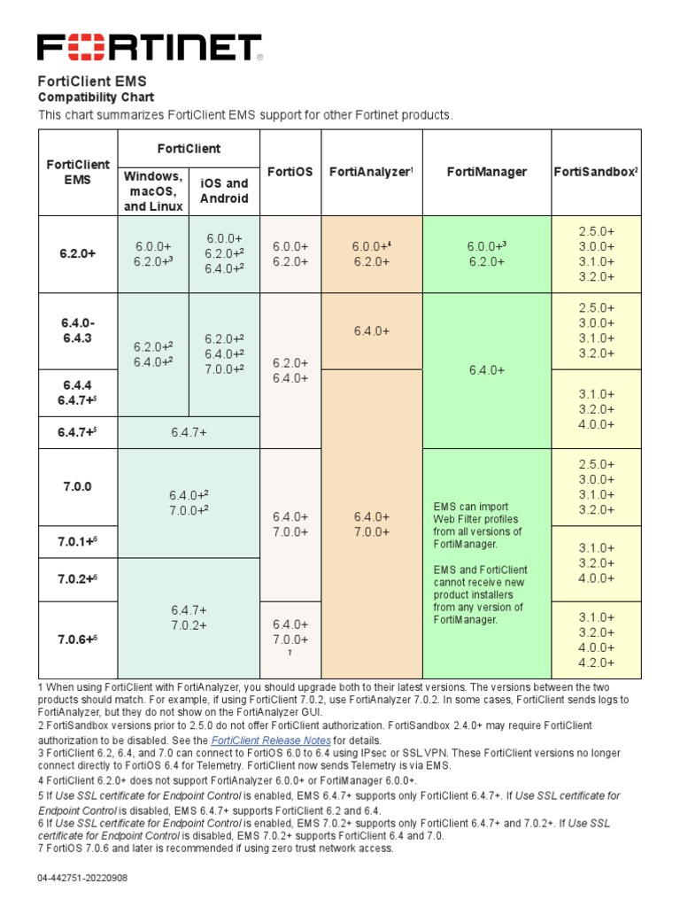 Ems Compatibility Chart | PDF | Transport Layer Security | Public Key ...
