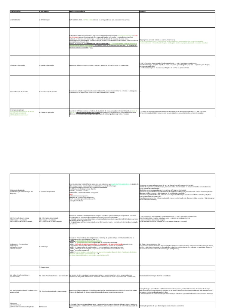 Análise PGQ | PDF | Qualidade (negócios) | Planejamento