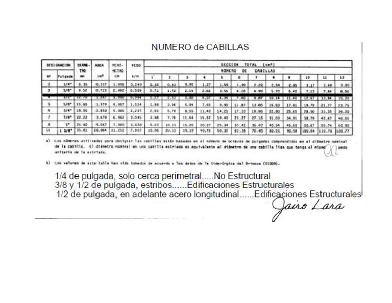 1-Tabla de Cabillas | PDF