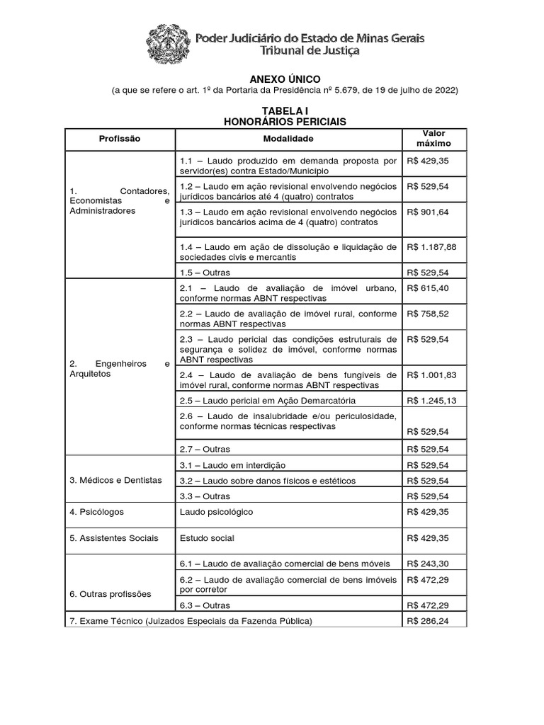 Tabela Honorarios Peritos | PDF | Cognição | Ciência cognitiva