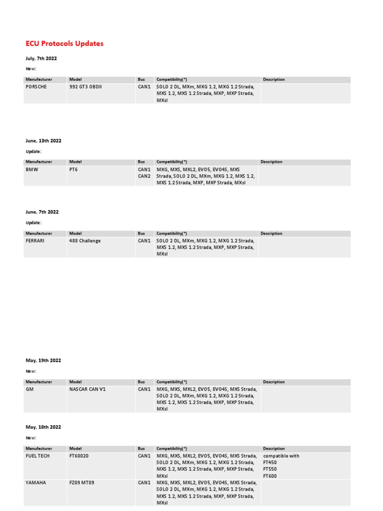Ecu Protocols Updates Pdf Car Vehicles