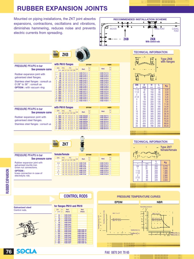 RUBBER EXPANSION JOINTS | PDF