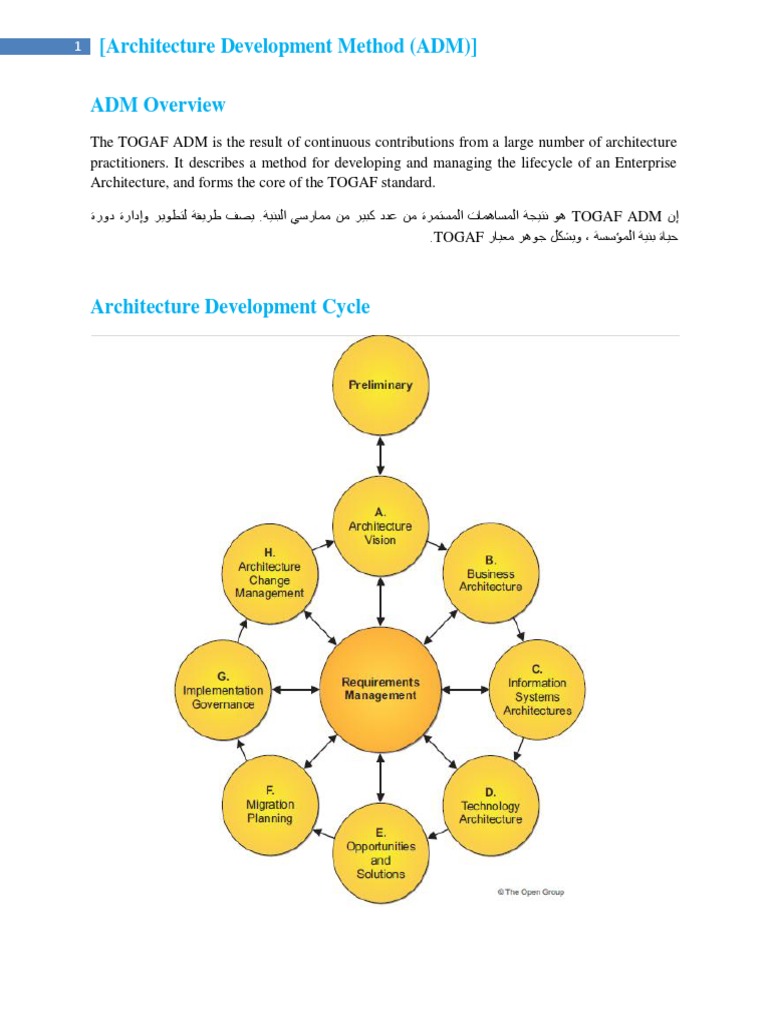 003 - Introduction To ADM | PDF