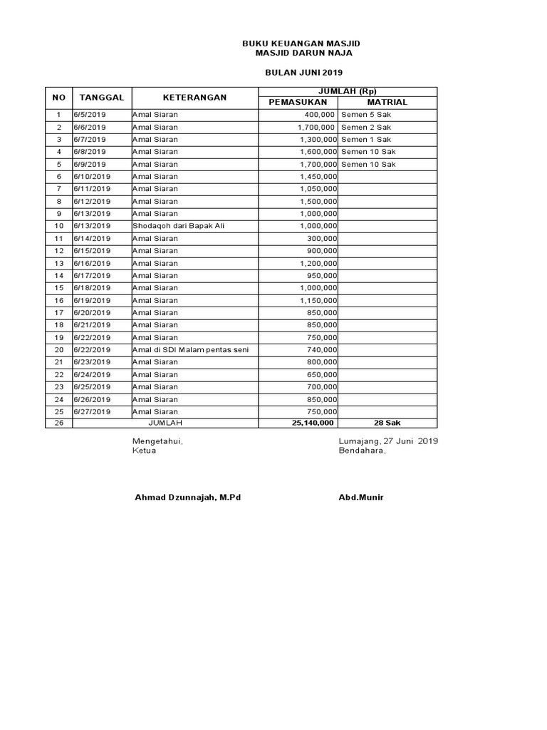 Laporan Keuangan Masjid Pdf
